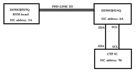 DS UB Q PASS THROUGH Function Interface Forum Interface TI E E Support Forums