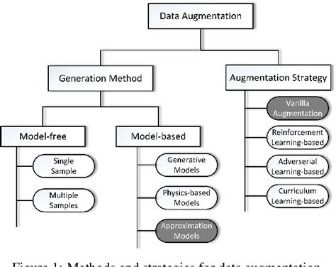 Figure 1 From How To Augment For Atmospheric Turbulence Effects On Thermal Adapted Object