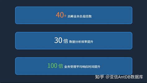“智慧”有为！antdb数据库助力某省高速率先完成自主可控建设 知乎