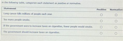 Solved In The Following Table Categorize Each Statement As Chegg