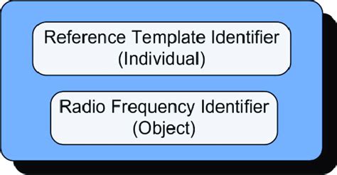 Person Object Association Download Scientific Diagram Person Object Association Download Scientific Diagram