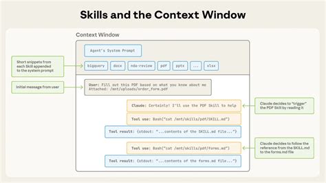 Context Engineering For Ai Agents Ylang Labs