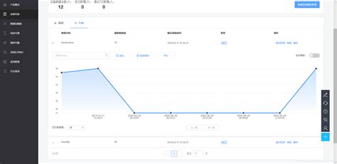 【mqtt】利用mqttfx上传数据节点到中移onenet云平台onenet浮点类型数据上传失败 Csdn博客