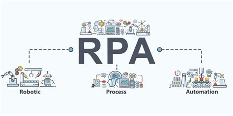 Automate Sap With Blue Prism Sap Digital Skills Rpa
