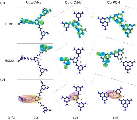 A Dft Computed The Molecular Frontier Orbital Isosurfaces Of The Lumo