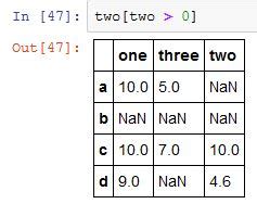 Python Pandas Select Rows Where Columns Are Dynamic And A Single Column S Value Is Greater