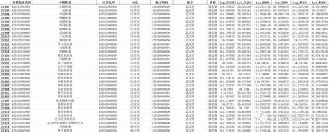 【数据分享】2023年全国乡镇（街道）点位数据（免费获取shp格式excel格式）全国乡镇shp数据 Csdn博客