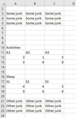 R Importing Part Of Csv From Selected Rows Identified By Headings Stack Overflow