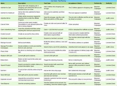 Etl Table Sample Use Case Test Planning Visual Paradigm Community Circle