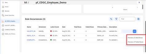 Decoding Scorecard Rule Occurrences In Informatica Cloud Data Profiling