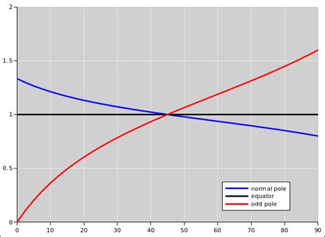 Tetrahedral Resistor Network With Broken Symmetry