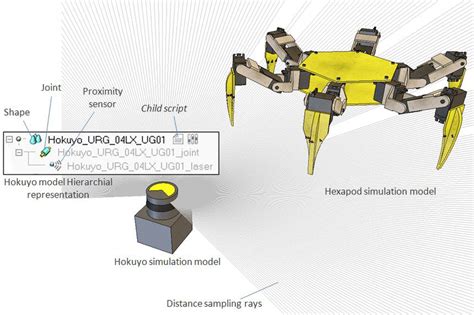 example v rep simulation models download scientific diagram