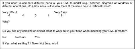 Figure 3 From Assessment Of A Uml Based Formal Modeling Method Using A