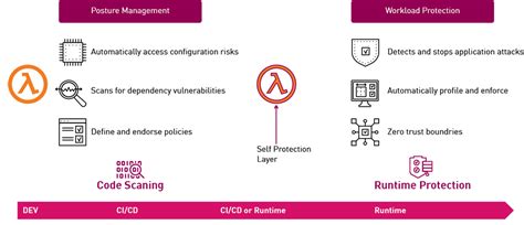 Check Point CloudGuard Cloud Native Security CheckFirewalls