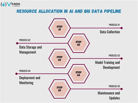sarthak kochar on linkedin ai artificialintelligence machinelearning deeplearning datascience…