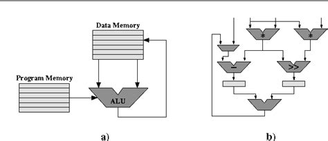 Figure 1 From Design For Dynamically Reconfigurable Socs Semantic Scholar