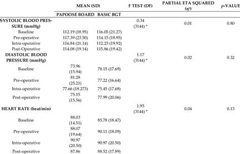 Multivariate Analyses Of Repeated Measures Anova Download