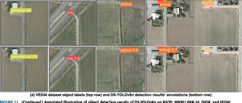 Figure 11 From Ds Yolov8 Based Object Detection Method For Remote Sensing Images Semantic Scholar