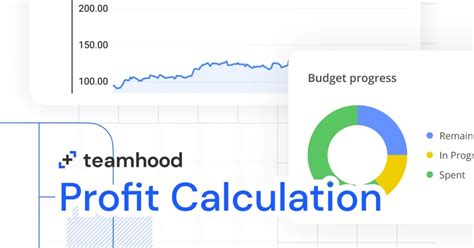 Profit Calculation Explanation Formulas And Tools