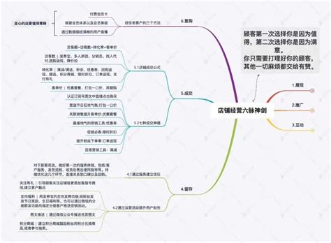 20张高清数据分析思维导图建议收藏 Csdn博客 20张高清数据分析思维导图建议收藏 Csdn博客