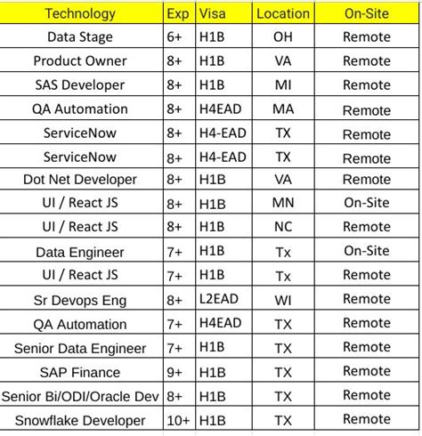 Harsha Reddy On Linkedin Contact Harsha C2c Productowner Javadeveloper Reactjsdeveloper