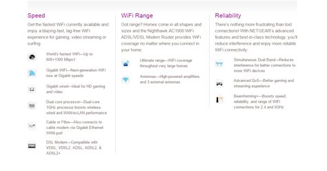 Netgear D7000 Ac1900 Nighthawk Vdsl Adsl Modem Router Wootware