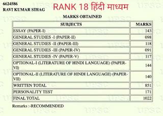 UPSC Toppers Marksheet 2021 IAS Toppers Marks 2021 UPSC 2021 Topper Shruti Sharma AIR1 Marks