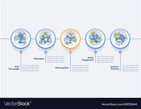 2d Learning Theories Layout With Line Icons Vector Image