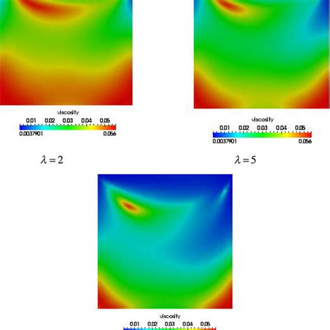 Viscosity Plot Versus Download Scientific Diagram