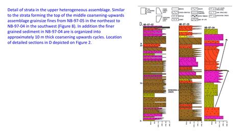 Sedimentology And Stratigraphy Of A Large Pre Vegatation Deltaic Complex Pptx
