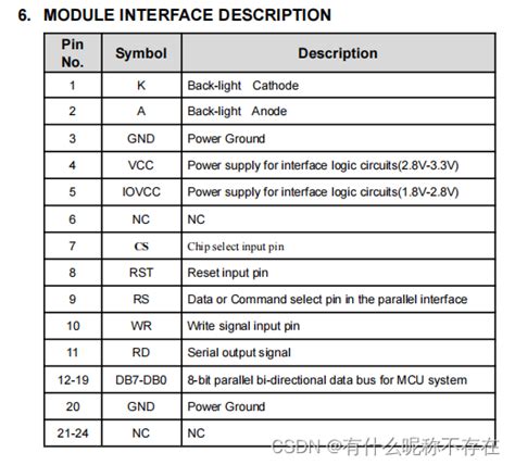 Esp32系列之lvgl（一）：esp32s3st7789点屏esp32 St7789 Csdn博客