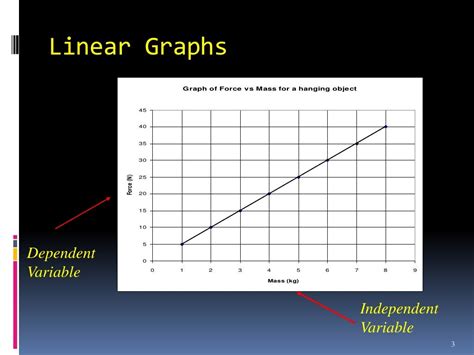 Graphs In Physics