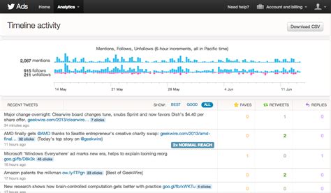 Free Analytics Twitter Now Lets Anyone Track Their Tweet Performance