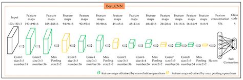 Algorithms Free Full Text Application Of A Hybrid Model Based On A Convolutional Auto