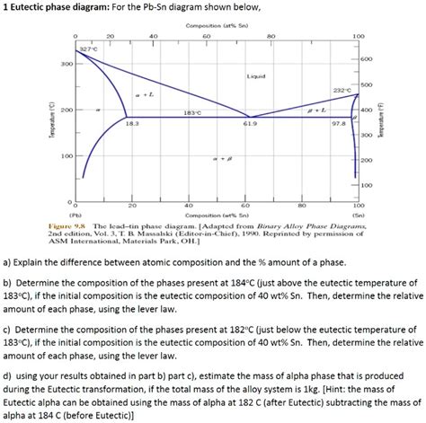 SOLVED A Explain The Difference Between Atomic Composition And The Amount Of A Phase B