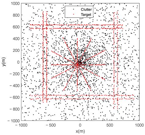 Adaptive Multi Hypothesis Marginal Bayes Filter For Tracking Multiple Targets
