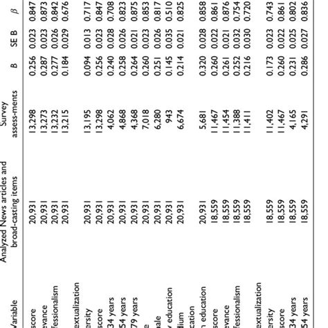 content analysis intercoder reliability scores download scientific