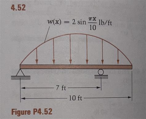 Solved Statics Distributed Forces What Is The Resultant