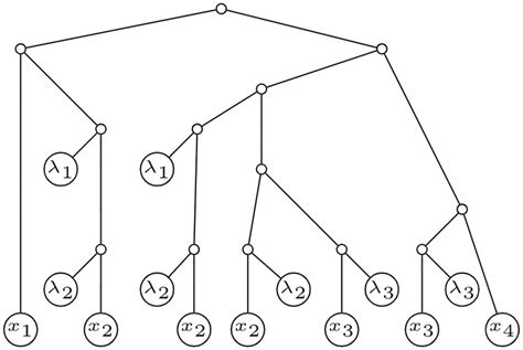 A Multi Labelled Tree Derived From An Internally Labelled Phylogenetic Download Scientific