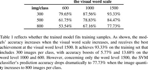 The Prediction Accuracy For Training Sets Download Scientific Diagram