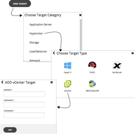 Cisco Ucs Workload Optimization Manager ユーザーガイド、リリース 3 4 4 Cisco
