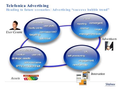 Multiscreen Services Bbwf2009 Ppt