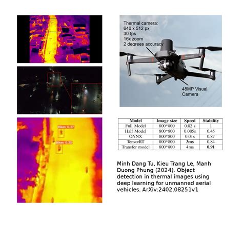 Ruthger Righart On Linkedin Thermalimaging Computervision Uav