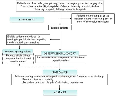 Flowchart Dataset 3 Download Scientific Diagram Flowchart Dataset 3 Download Scientific Diagram