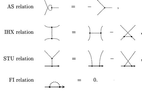 Figure 1 From Finite Type Invariants Of Knots Via Their Seifert Matrices Semantic Scholar