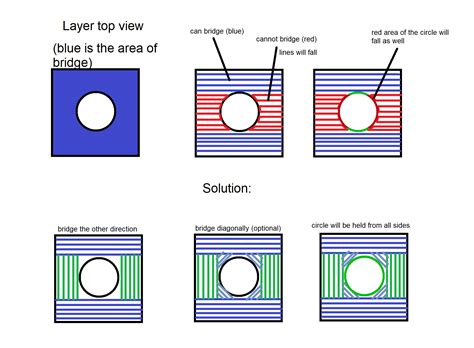 Smarter Bridging · Issue 9510 · Ultimakercura · Github