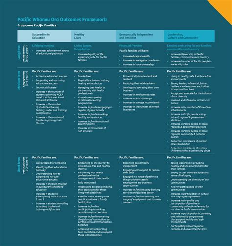 Whanau Ora Services — Tongan Health Society