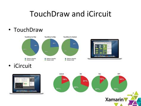 xamarin mac seminar ppt