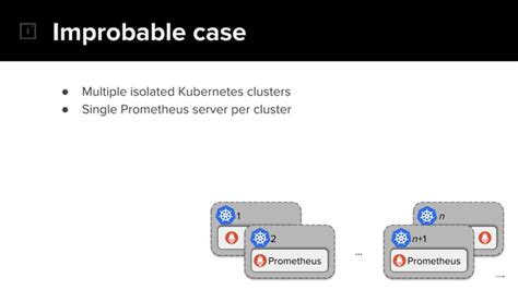 Thanos Global Durable Prometheus Monitoring Ppt