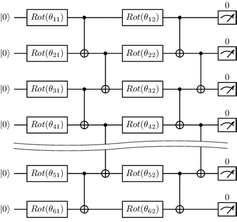 Layout Of Hardware Efficient Ansatz The Gate Rot Represents The